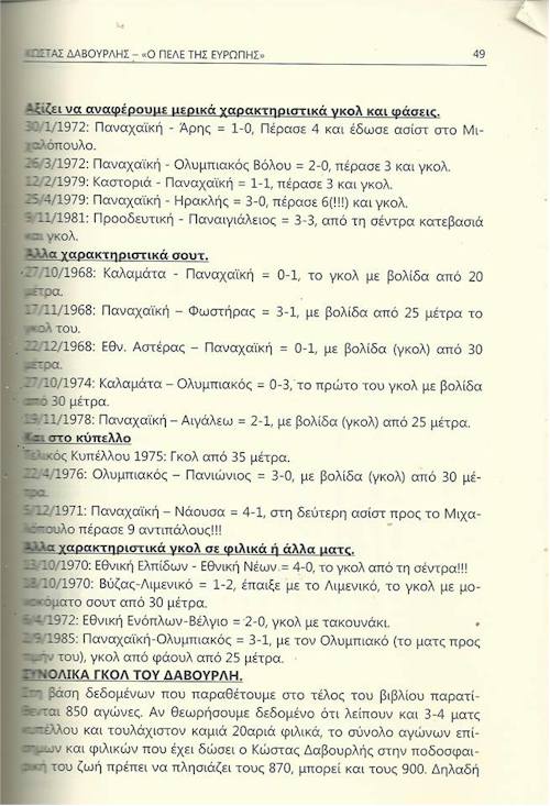 Κώστας ΔΑΒΟΥΡΛΗΣ – Soccerbase.Info