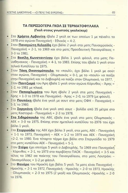 Κώστας ΔΑΒΟΥΡΛΗΣ – Soccerbase.Info