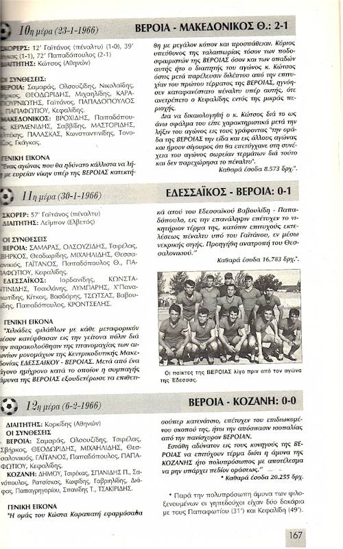 Η ΙΣΤΟΡΙΑ ΤΟΥ ΠΟΔΟΣΦΑΙΡΟΥ ΣΤΗ ΒΕΡΟΙΑ – Soccerbase.Info